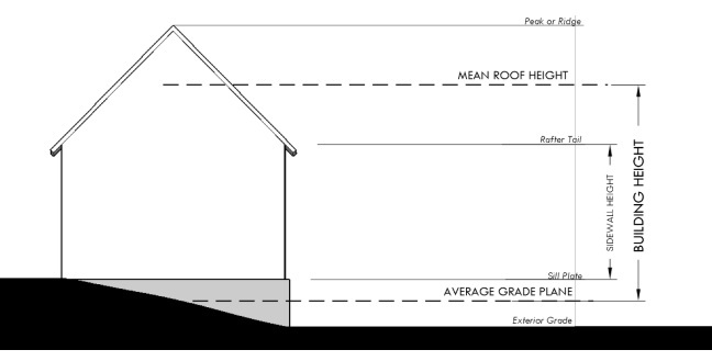 How High Can I Build My Shed in QLD? | Dinky Di Sheds